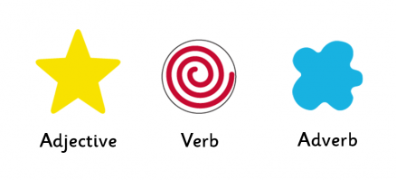 Teach KS1 Recount Writing with Mighty Writer ️