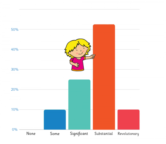 Impact Evidence | How Mighty Writer Transforms Literacy